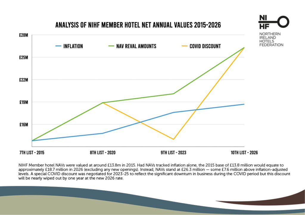 REVAL 2026 raises concerns for hotels and accommodation sector ...